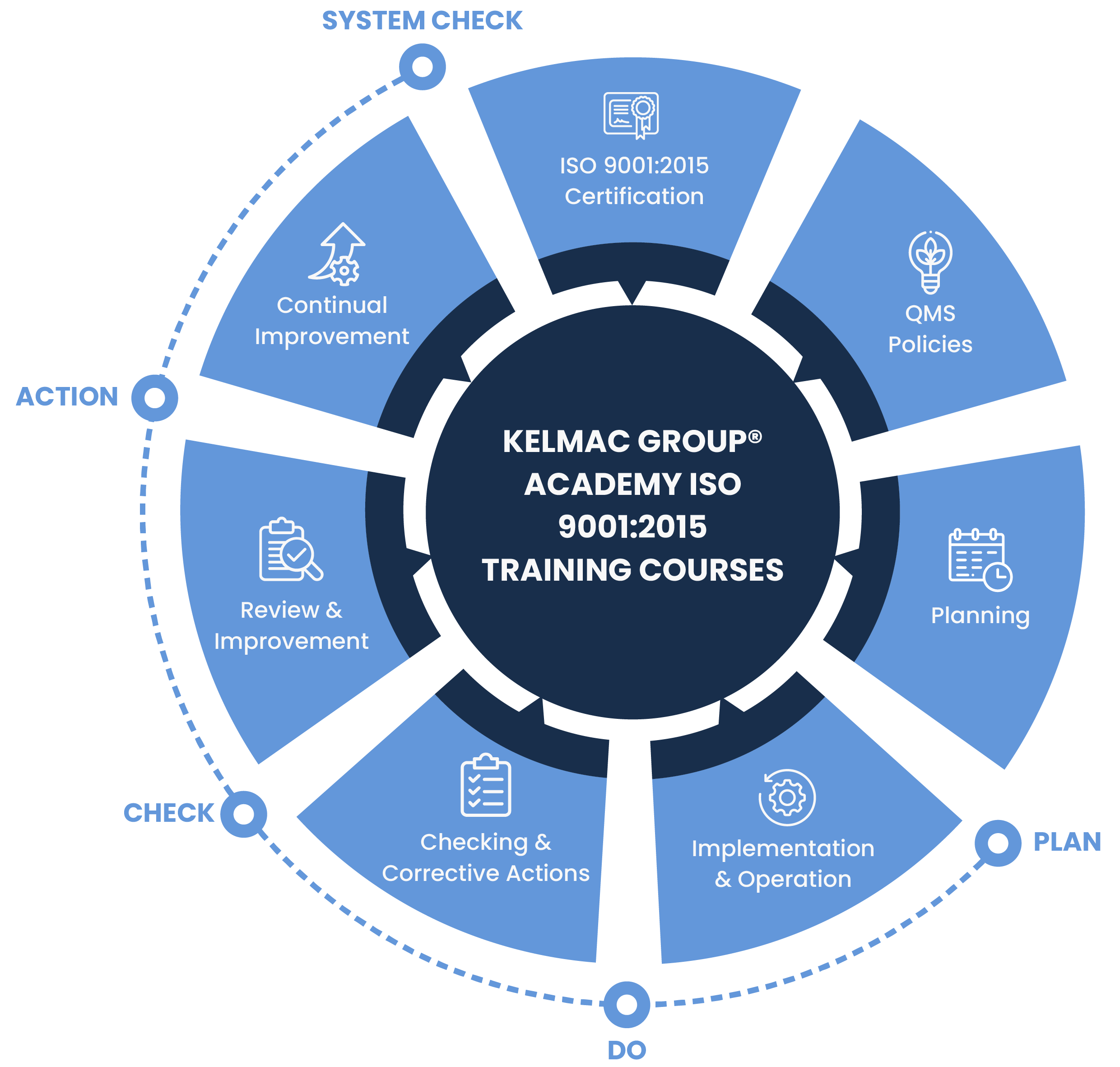 Limited Offer - Grab it Now!