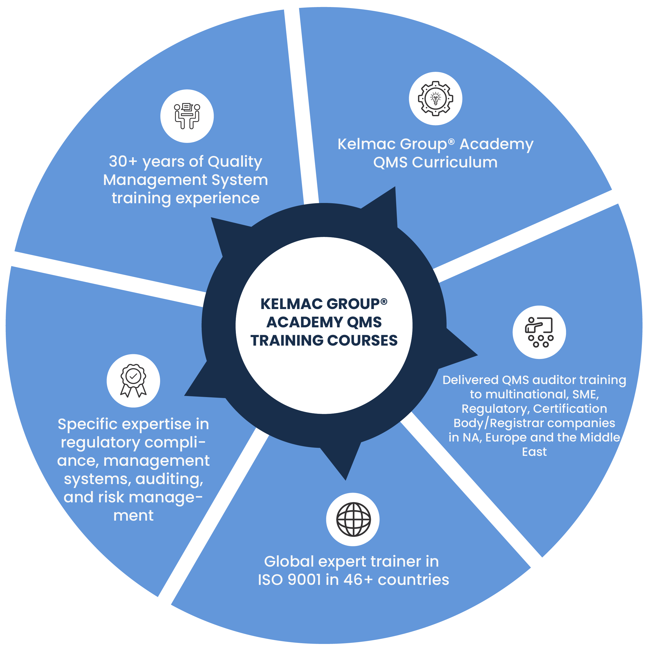 WHO NEEDS ISO 9001:2015 AUDITOR CERTIFICATION TRAINING?