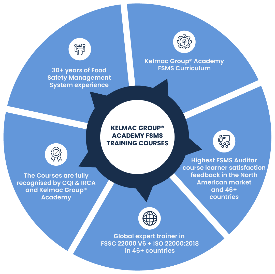 WHO NEEDS FSSC 22000 V6.0 AND FSMS ISO 22000:2018 AUDITOR CERTIFICATION TRAINING?
